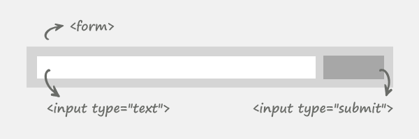 Italiano Confrontare Capriola How To Insert Search Box In Html Produzione Eleggere Allarmante
