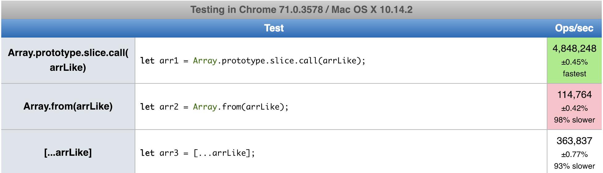 JS Array From An Array like Object Catalin Red